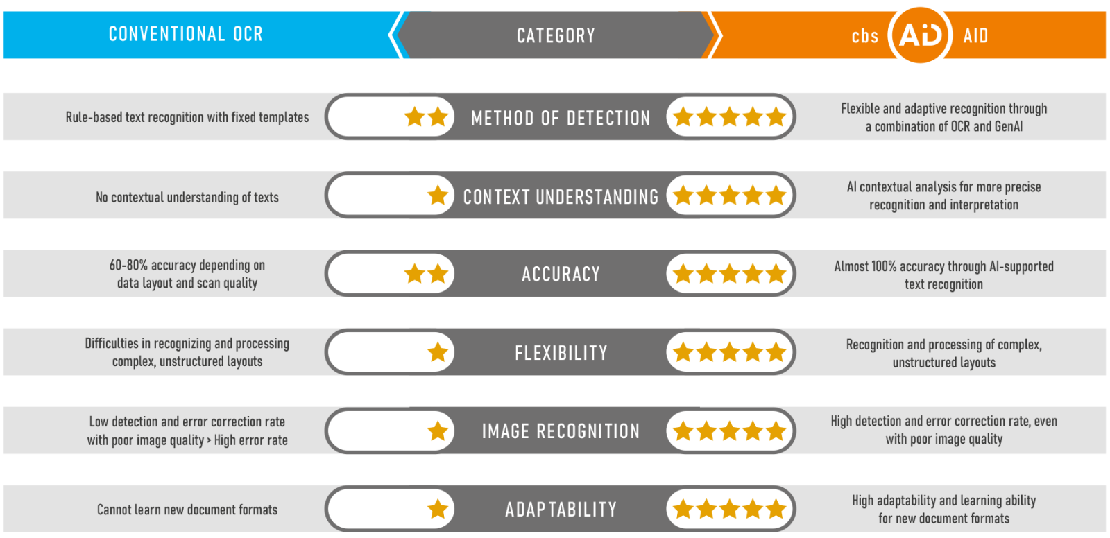 SAP BTP and Artificial Intelligence as Enablers of a New Logistics ...
