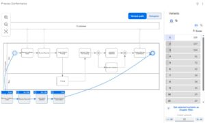 SAP Signavio Process Mining (Detailed Guide)
