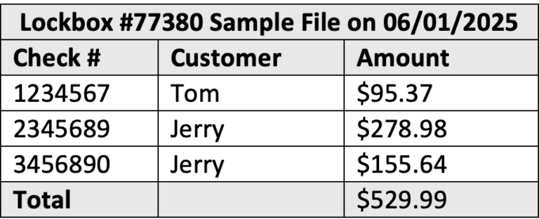 SAP Lockbox Solution Part 1: Introduction | cbs Corporate Business ...